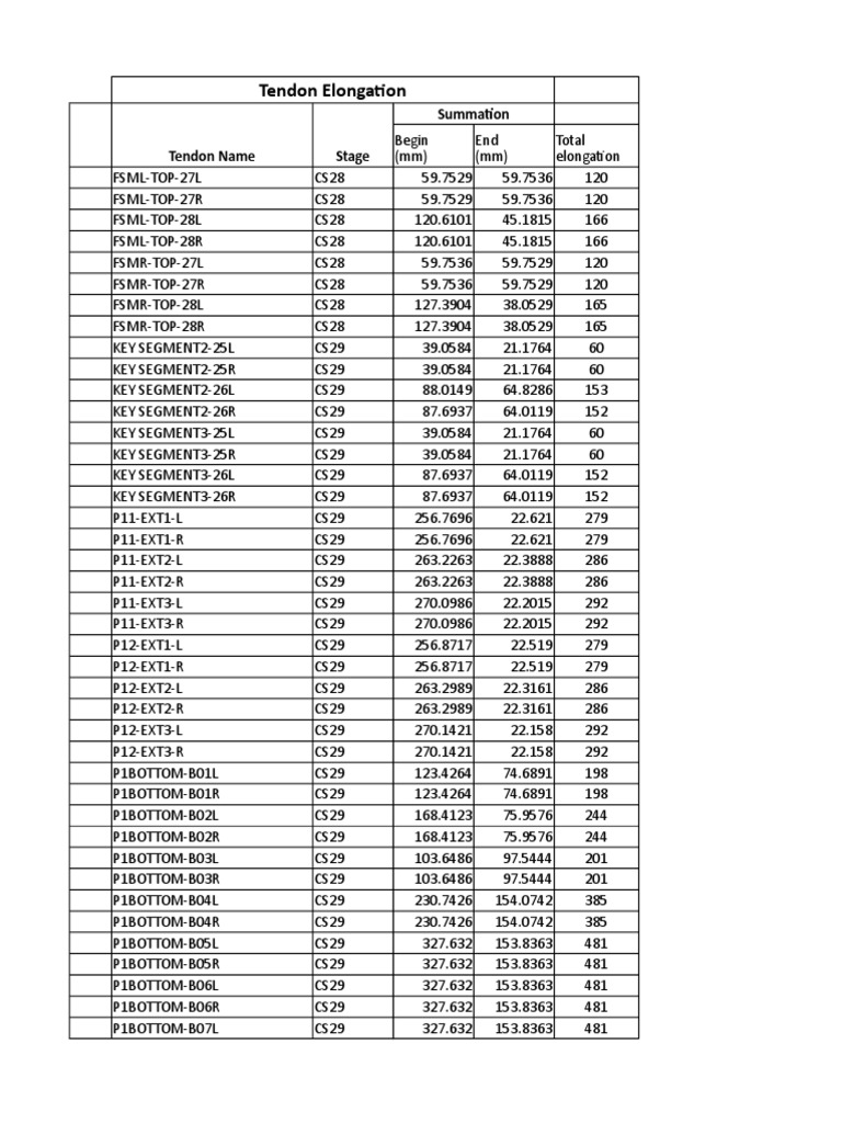 Tendon Elongation | PDF | Soft Tissue | Musculoskeletal System