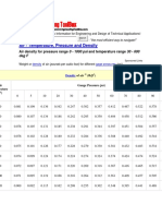 Air Density Table | PDF | Density | Atmospheric Pressure