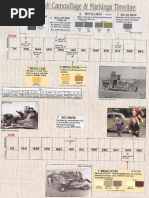 World War II RAF Colour Schemes With Humbrol Piant Numbers | PDF