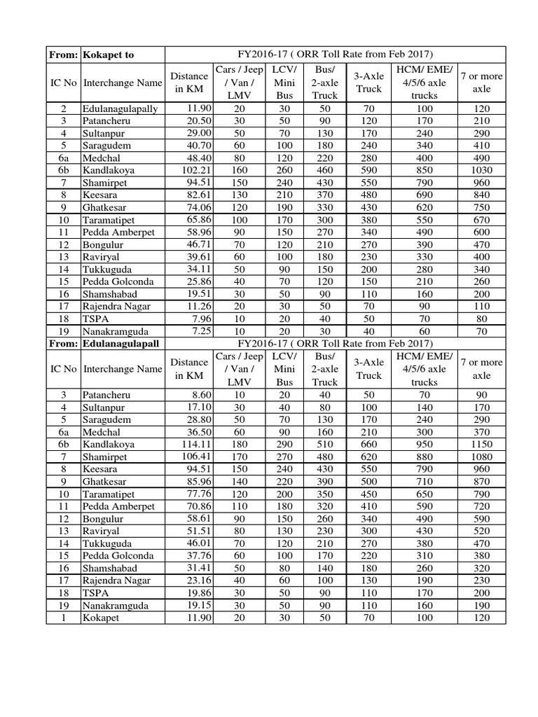 Toll Rates For Each Interchange | PDF