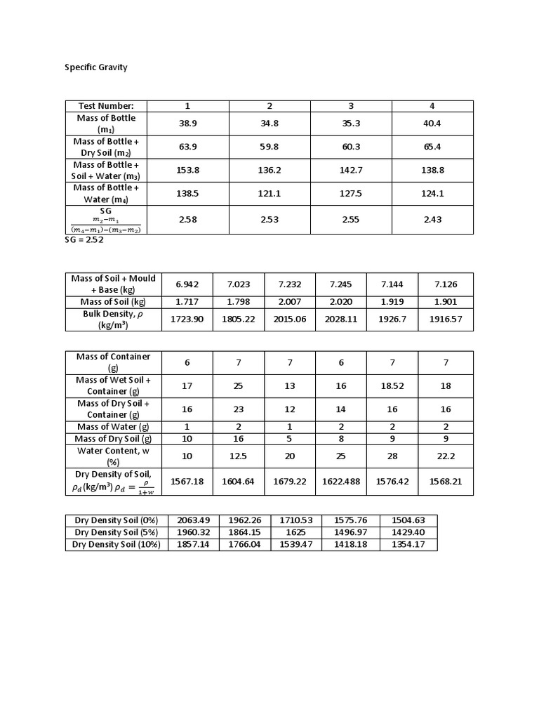 Specific Gravity | PDF