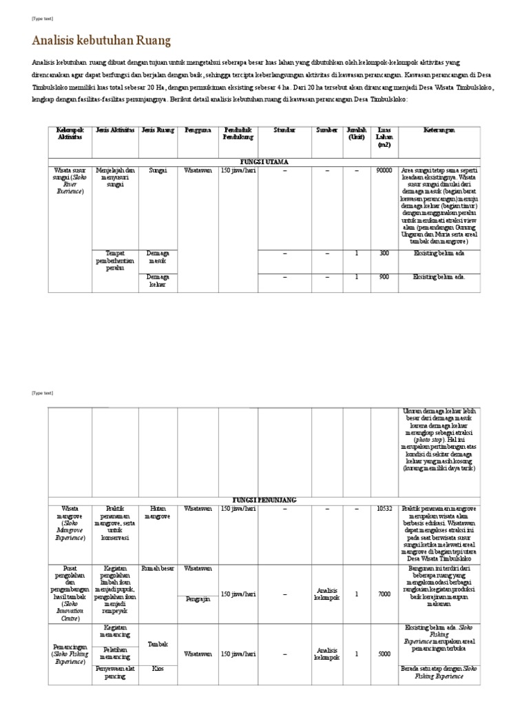 Analisis Kebutuhan Ruang | PDF