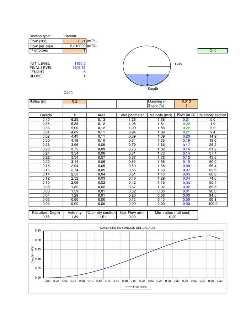 Pipe Circular | PDF | Chemical Engineering | Plumbing