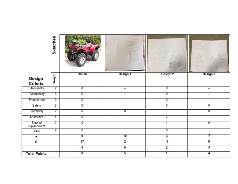 Me450 Pugh Chart | PDF