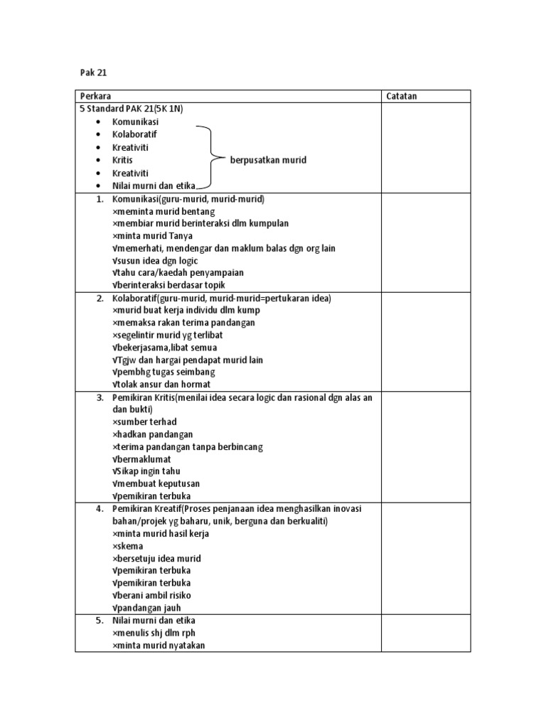 Strategi PAK 21: Komunikasi & Kolaborasi | PDF
