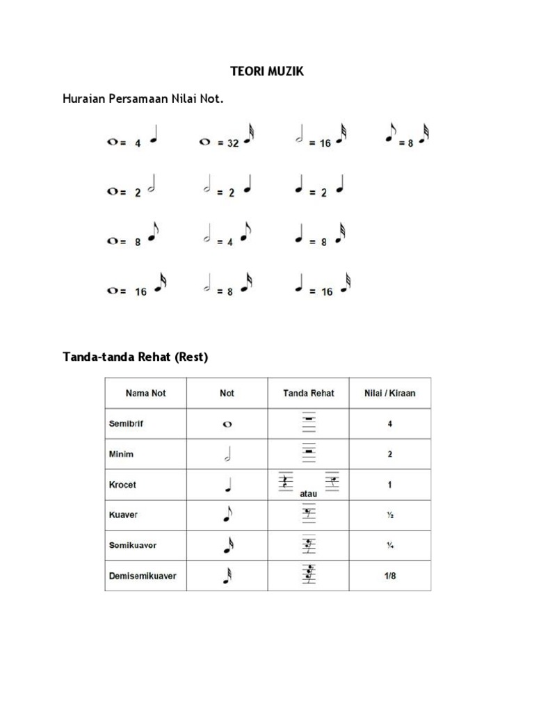 Teori Muzik Note | PDF