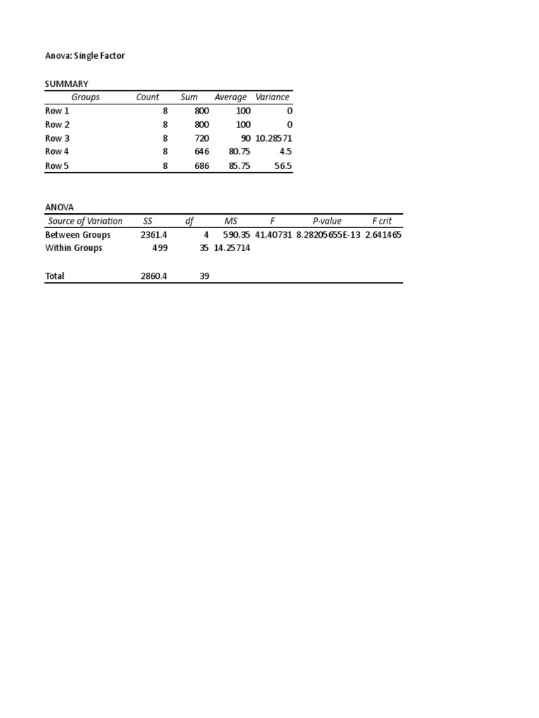 Groups Count Sum Average Variance | PDF