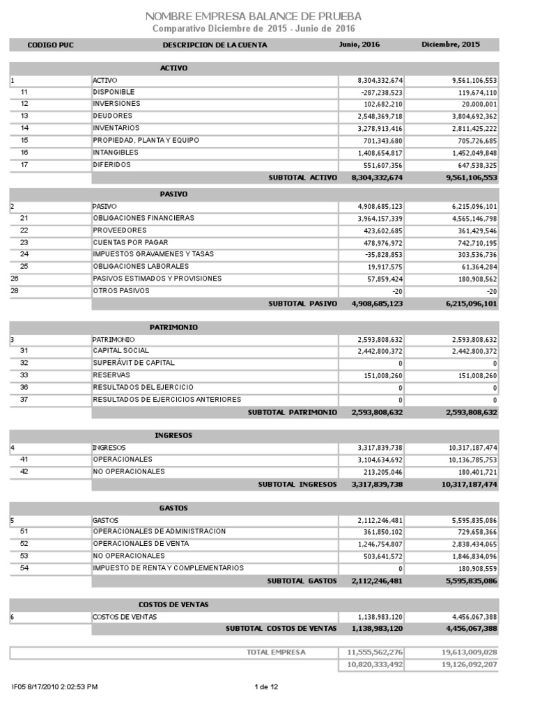 actividad 4 analisis | Hoja de balance | Contabilidad