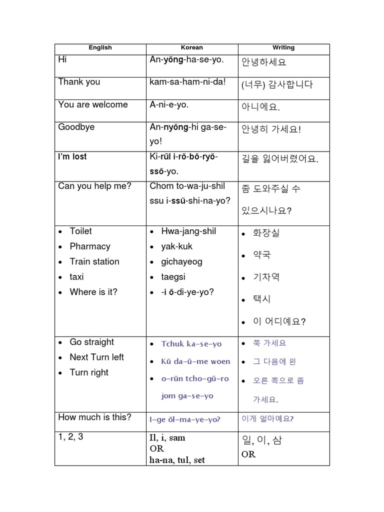 Il, i, sam OR ha-na, tul, set 일, 이, 삼 OR: English Korean Writing | PDF
