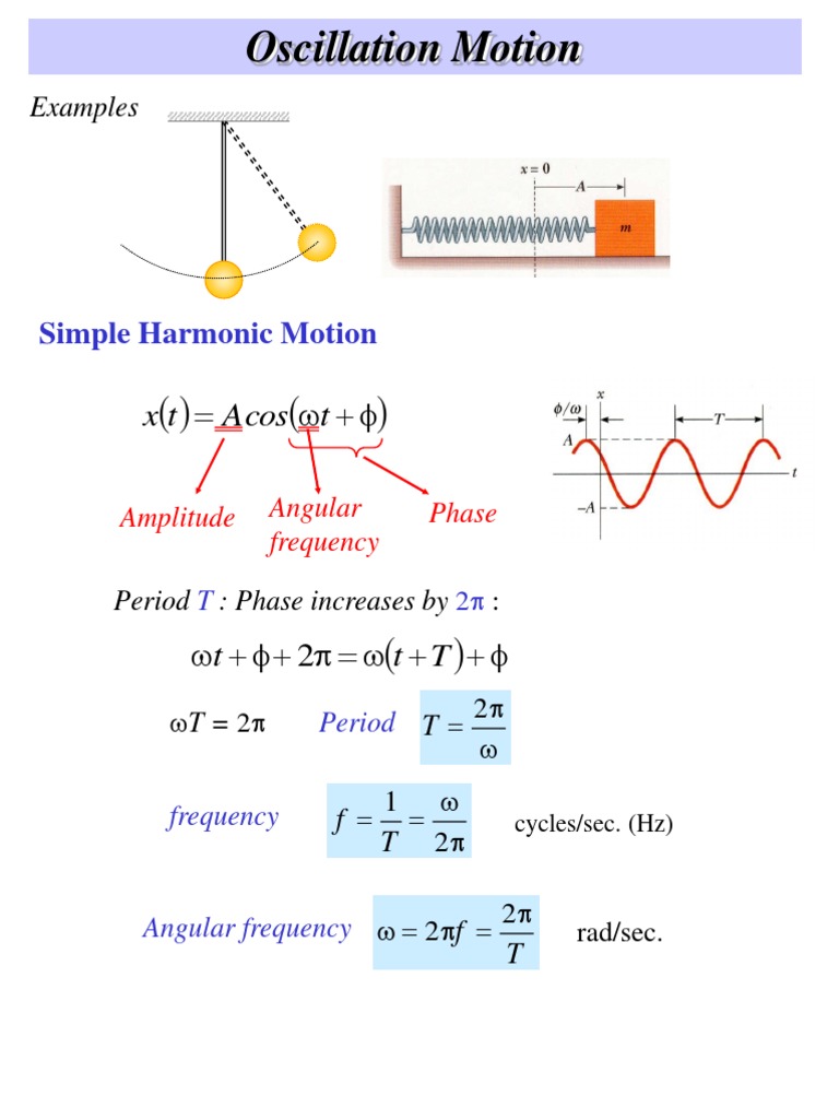 Oscillation Motion: T Cos A T X | PDF