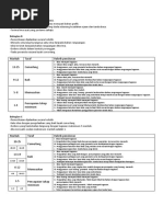 Rubrik Pemarkahan Pembentangan | PDF