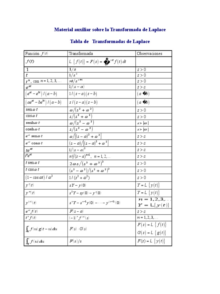 Tabla de Transformadas de Laplace | PDF