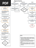 Flujograma de Una Importación | PDF | aduana | Comercio