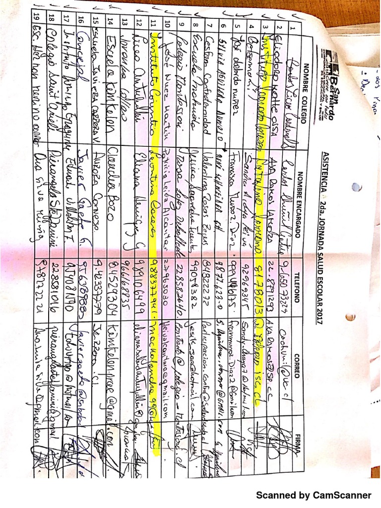 Lista de Asistencia | PDF