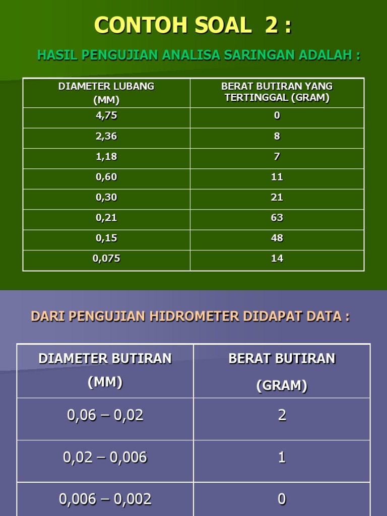 Analisis Gradasi Butiran Tanah | PDF