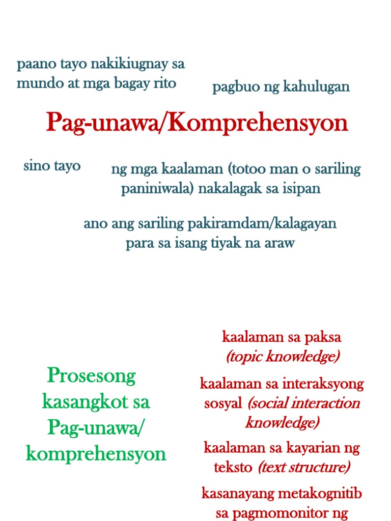 02 28 17 Komprehensyon | PDF