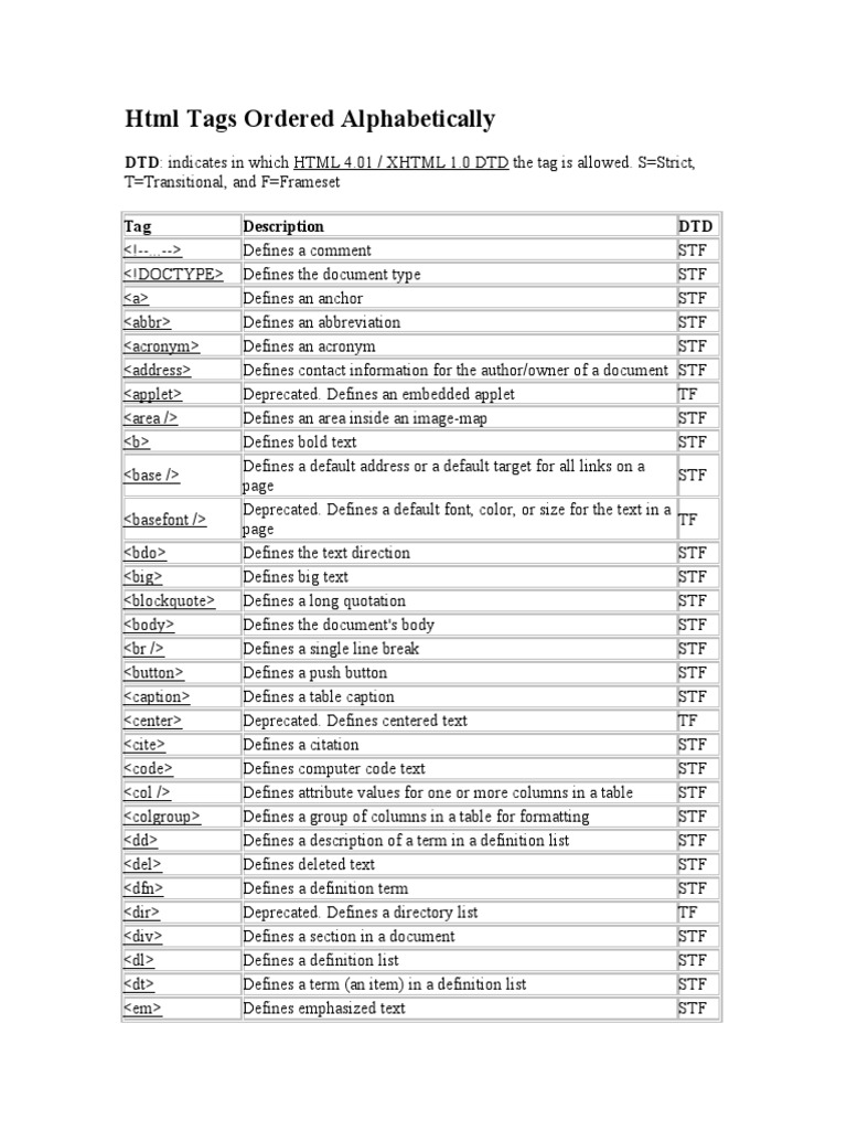 HTML Tags Ordered Alphabetically: DTD: Indicates in Which HTML 4.01 ...