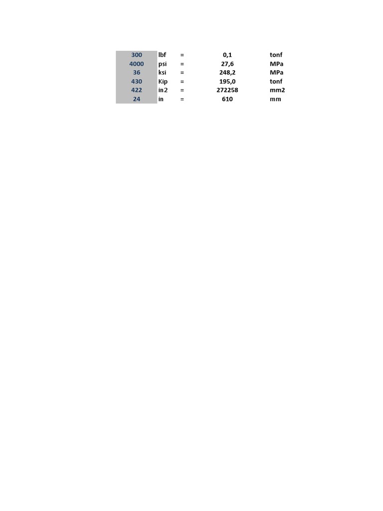lbf-psi-ksi-kip-in2-in-mm-0-1-tonf-27-6-mpa-248-2-mpa-195-0-tonf