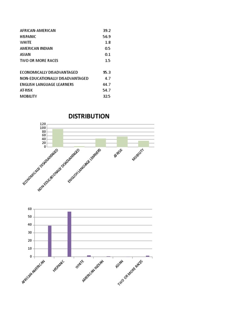 Chart 1 | Download Free PDF | Ethnicity | The United States