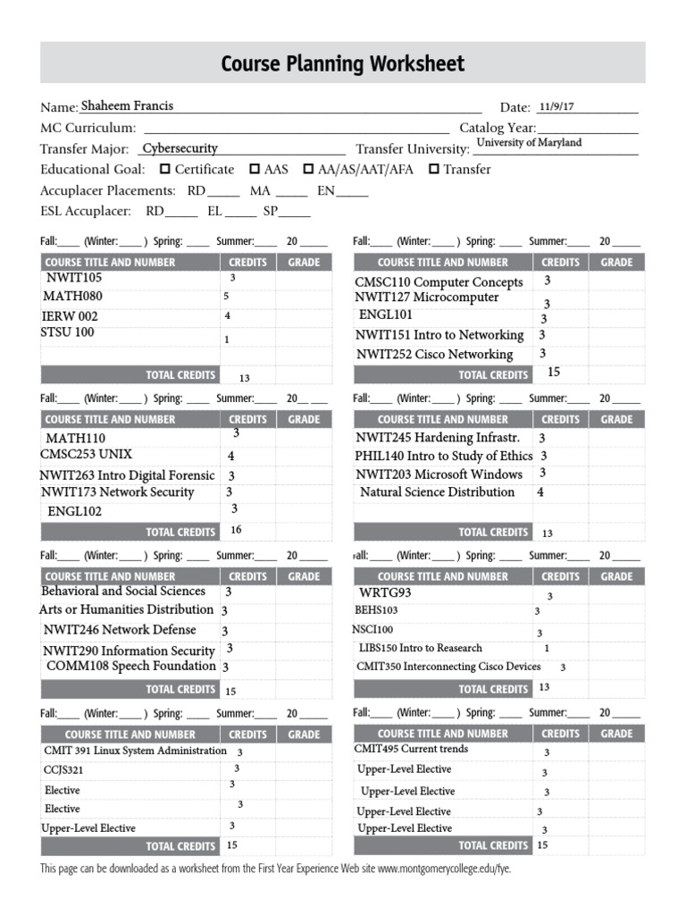 Course Planning Worksheet | PDF | Computer Security | Security