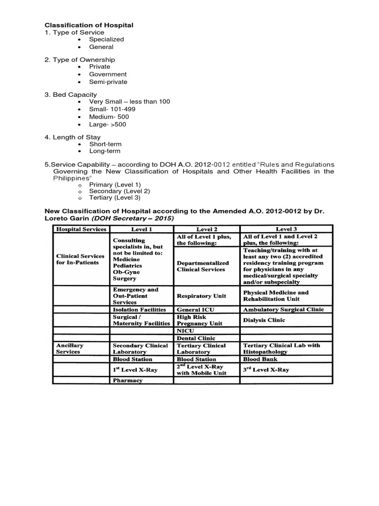 Classification of Hospital - New | PDF