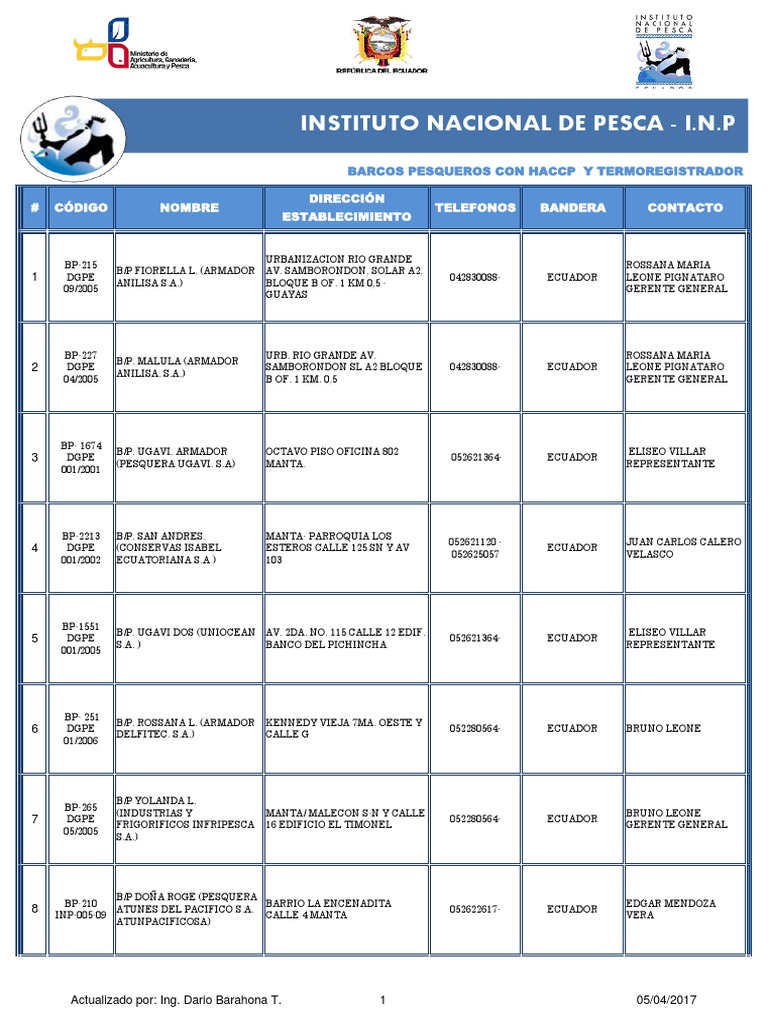 Barcos Pesqueros en Ecuador: Registro y Contacto | PDF