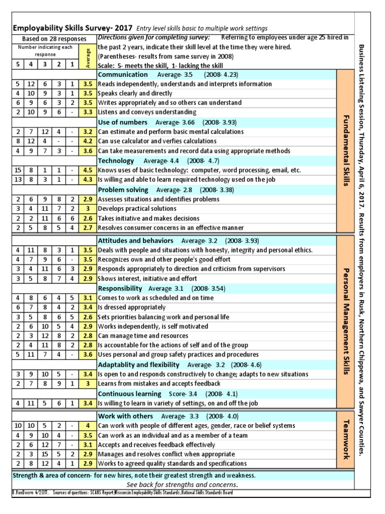 2017 Survey Results | PDF | Survey Methodology | Psychology