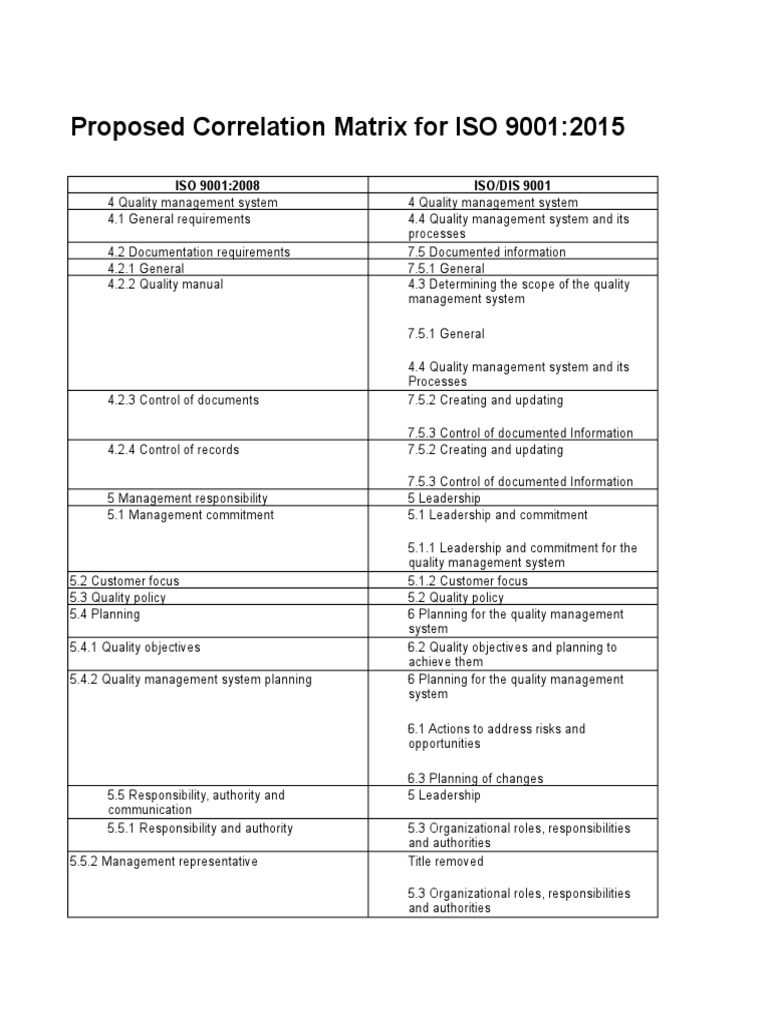 ISO 9001:2015 Correlation Matrix Guide | PDF | Quality Management ...