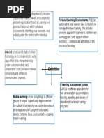 Integrative Teaching Strategies | PDF | Inquiry | Learning