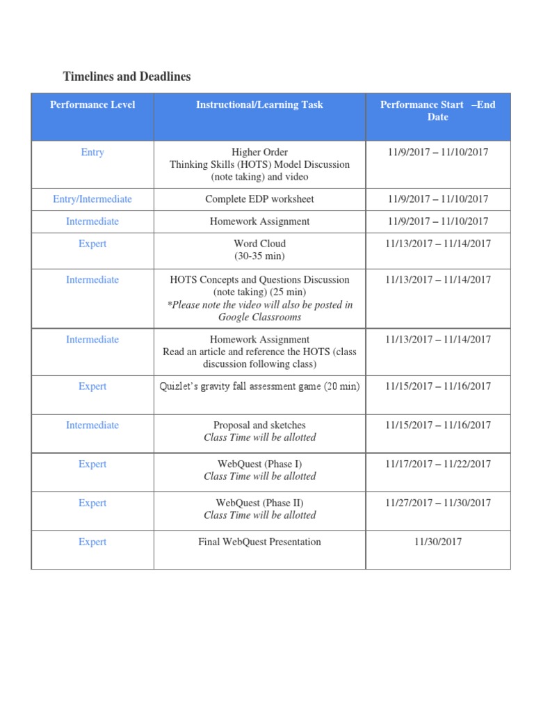 Timelines and Deadlines | PDF