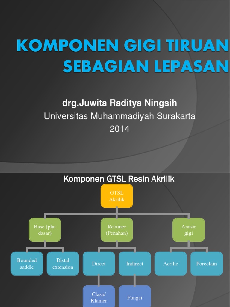 Komponen dan Fungsi Gigi Tiruan Resin Akrilik | PDF