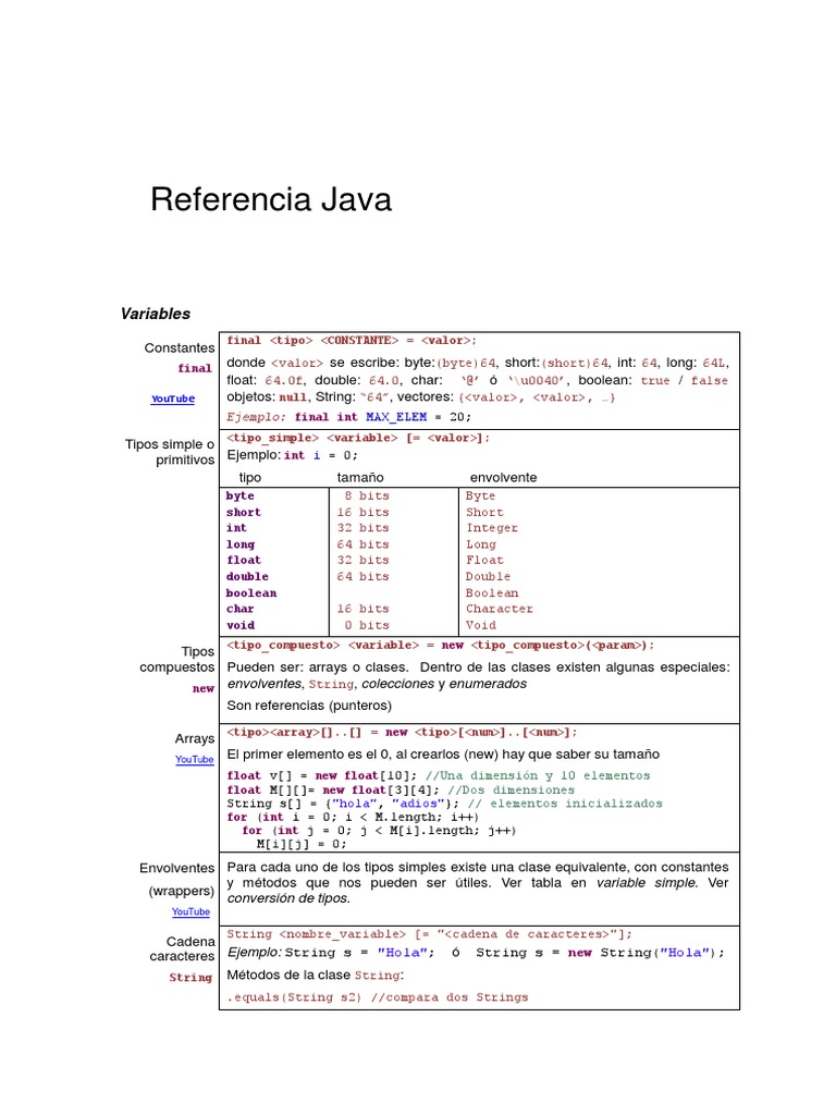 Chuleta Java | PDF | Objeto (informática) | Java (lenguaje de programación)