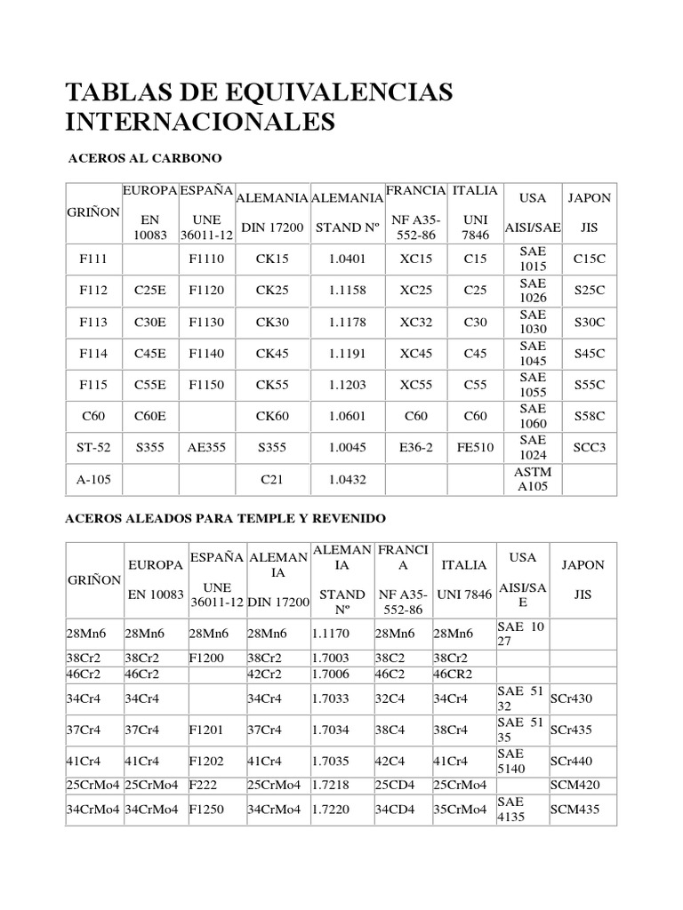 Tablas de Equivalencias Internacionales