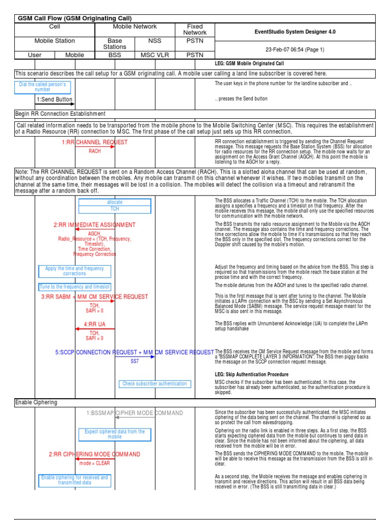 GSM Call Flow: Originating Call Setup | PDF
