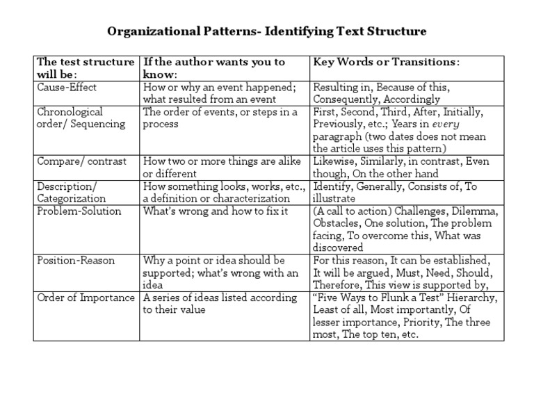 Identifying Text Structures in Writing | PDF