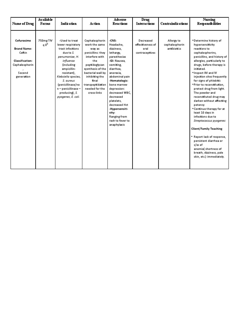 Cefuroxime (Ceftin) Overview and Guidelines | PDF | Penicillin | Drugs