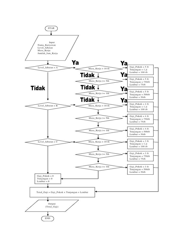 Flowchart Percabangan Pdf