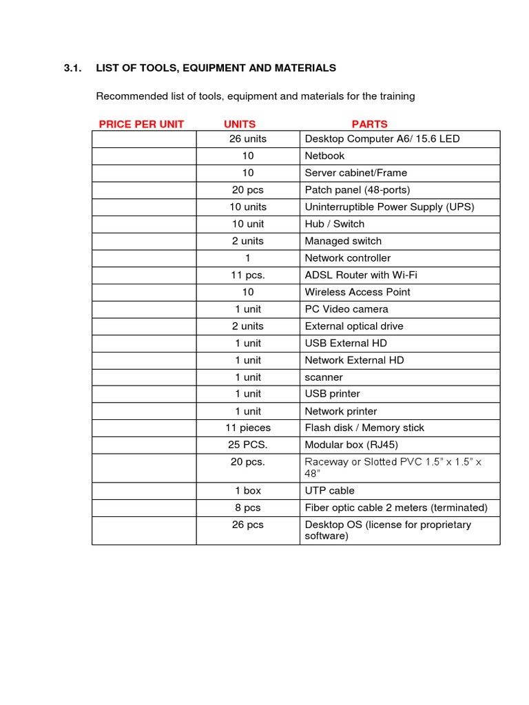 Price Per Unit: 3.1. List of Tools, Equipment and Materials | PDF