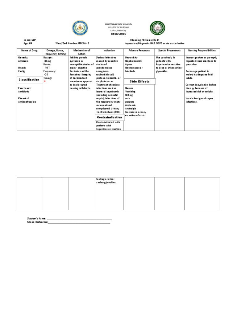 Amikacin 2 | Drugs | Medical Specialties