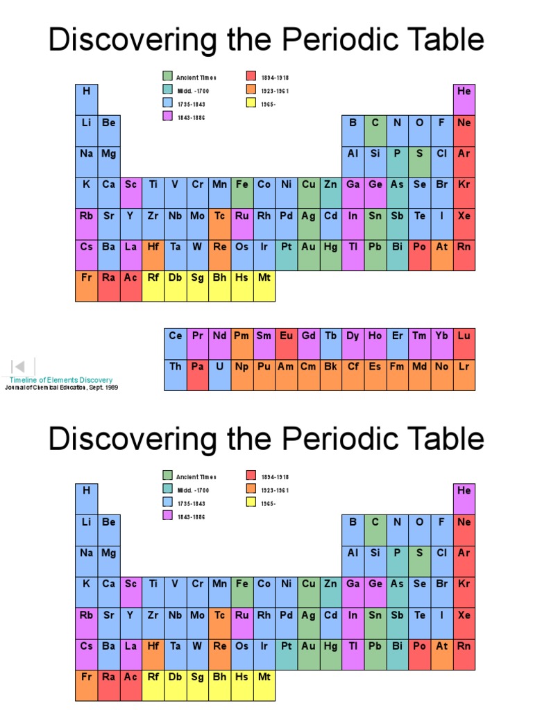 Discovering The Periodic Table: Ancient Times 1894-1918 1923-1961 1965 ...