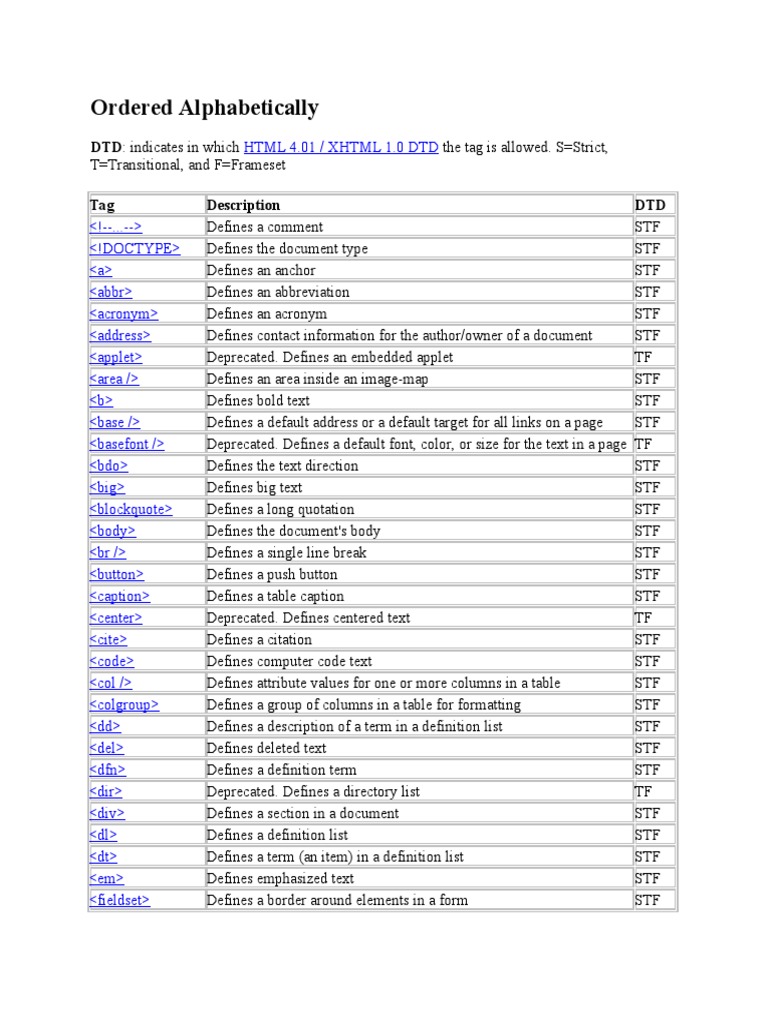 Ordered Alphabetically Dtd Indicates In Which Pdf Html Element Html 
