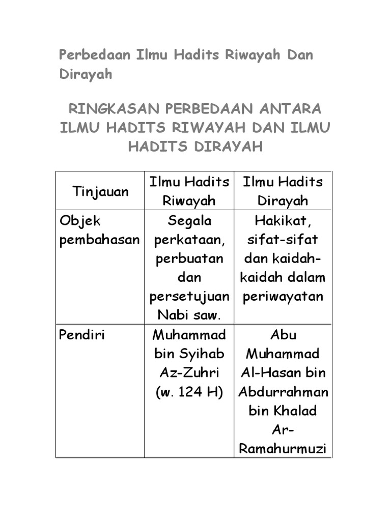 Perbedaan Ilmu Hadits Riwayah Dan Dirayah | PDF