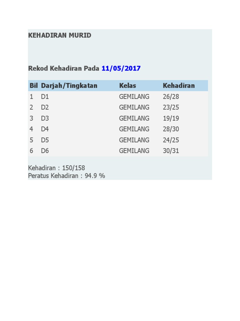 Rumusan KEHADIRAN MURID | PDF