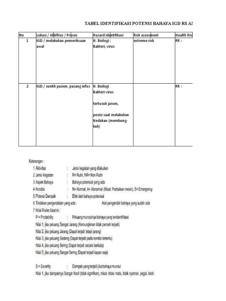 Identifikasi Igd Hirac Contoh | PDF