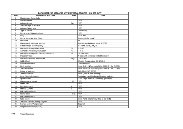 S.no Description Unit Data Unit Data Data Sheet For Actuator With ...