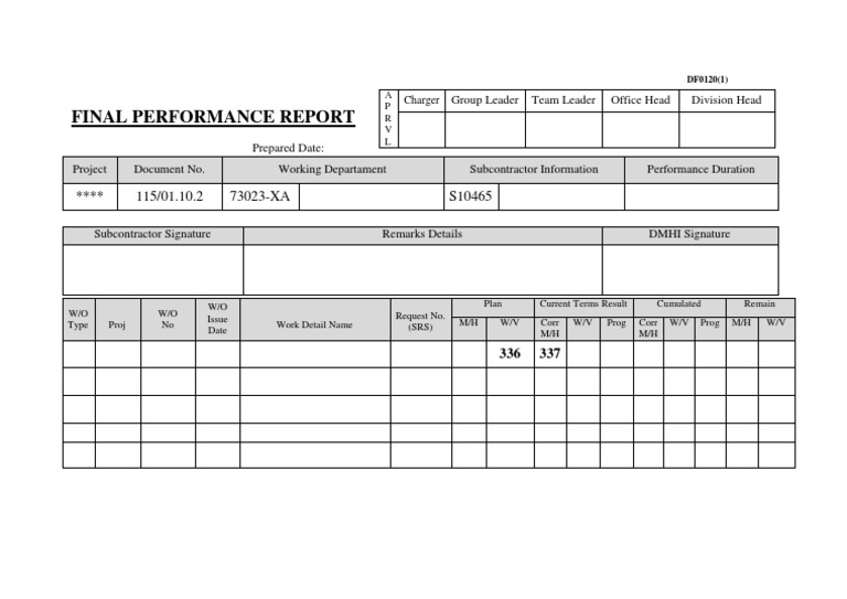 Final Performance Report: Group Leader Team Leader Office Head Division ...