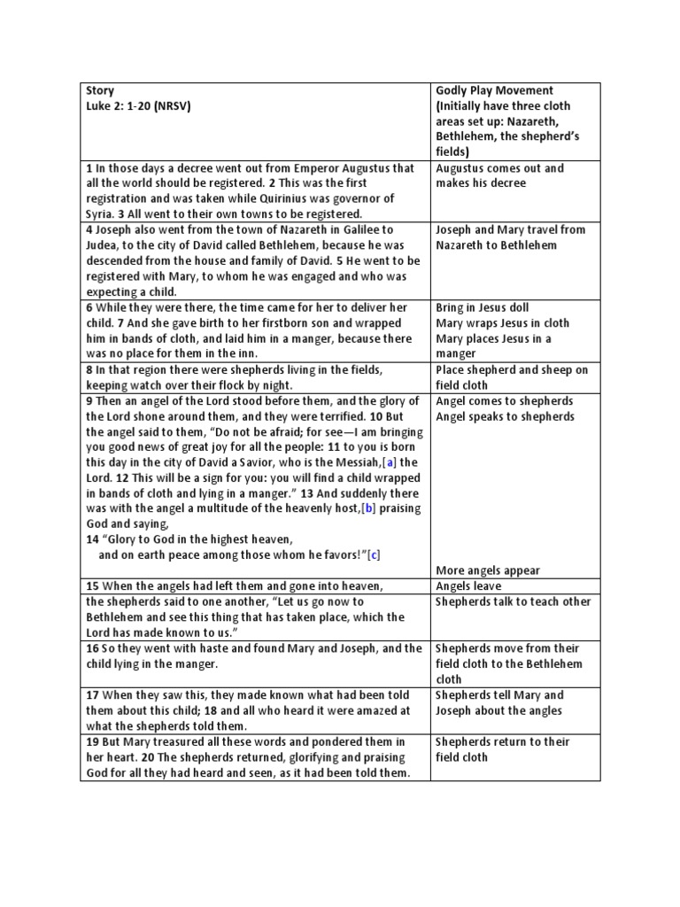 Godly Play Script Luke 21-20 | PDF | Mary, Mother Of Jesus | Canonical ...