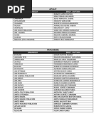 Bataan Municipalities and ZIP Codes | PDF
