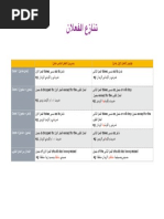 Ism Mawsool Flashcards Used in Conjunction With Bayyinah TV's 'Arabic ...