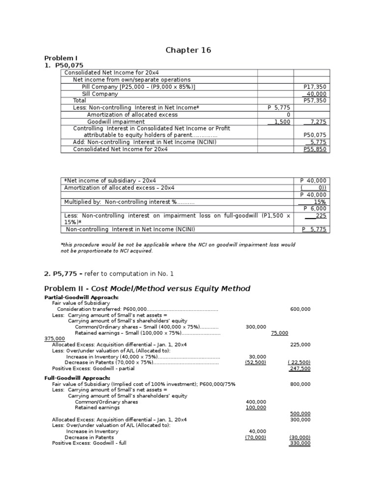 Chapter 16 Advanced Accounting Solution Manual | PDF | Book Value | Money